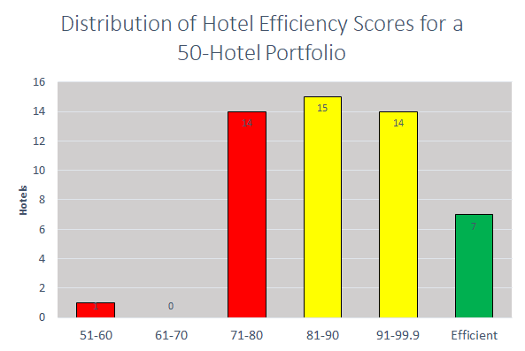 Infographic: Our Approach for Evaluating the Efficiency of Hotel ...