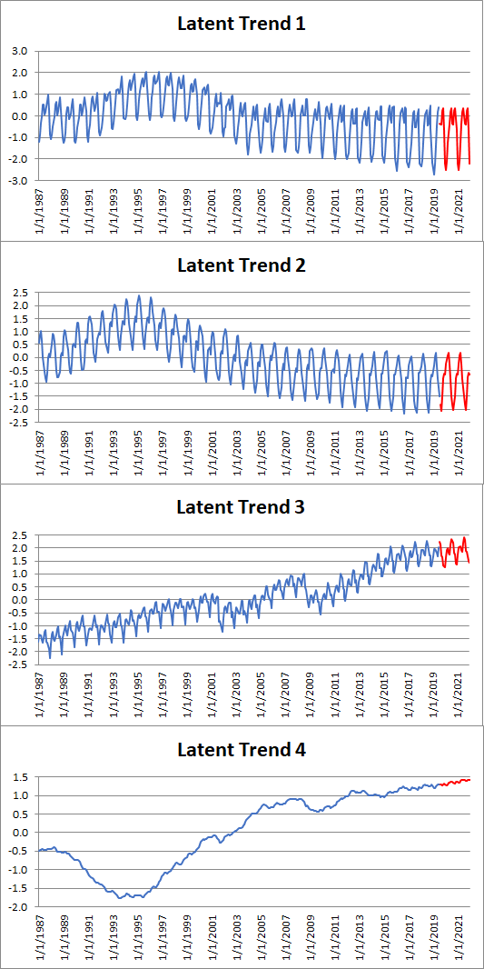 Dynamic Factor Models Used to Forecast RevPAR in U.S. Hotel Markets ...